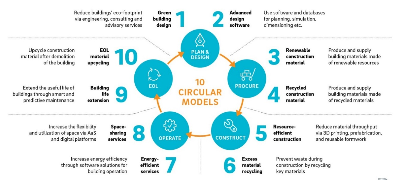ESG In Focus: Sustainable Home Renovation | Ellerston Capital
