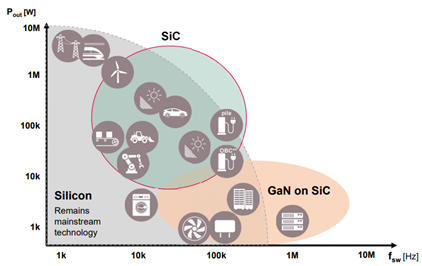 Silicon Carbide – Driving EV Adoption | Ellerston Capital