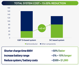 Silicon Carbide – Driving EV Adoption | Ellerston Capital
