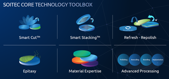 Silicon Carbide – Driving EV Adoption | Ellerston Capital